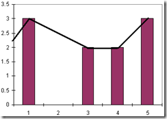 Random Notes: Datos continuos o discretos?
